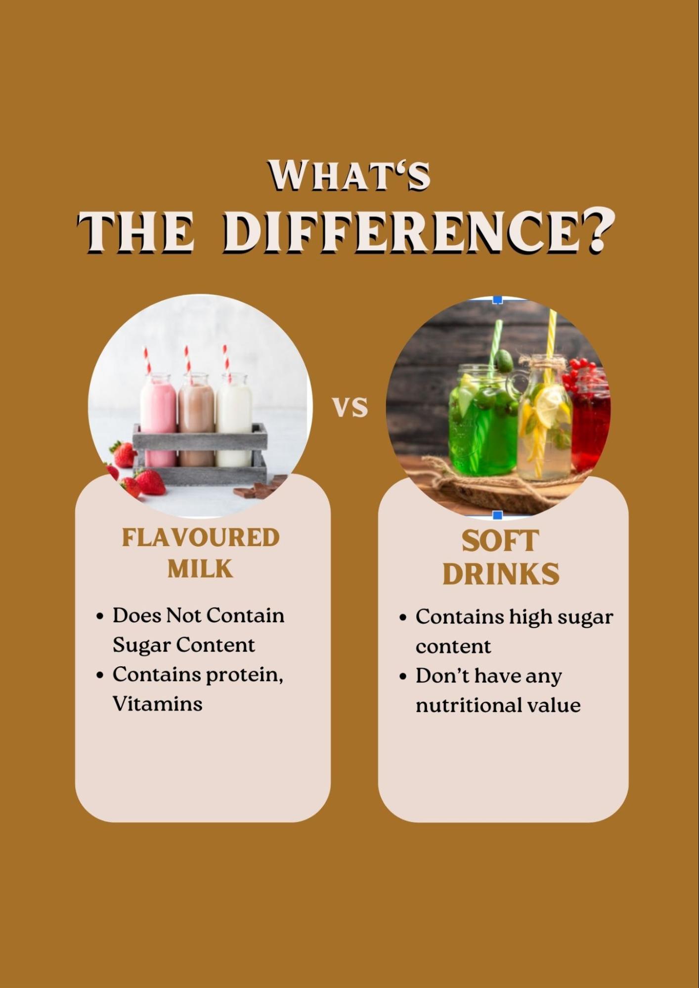 Rufil Flavoured Milk: Nutritious Choice Over Juice |Rufil